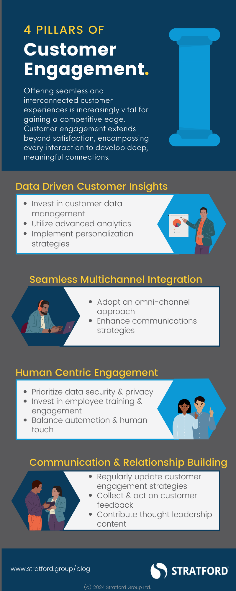 Enhancing Your Customer Engagement Strategy - Stratford Group Ltd.